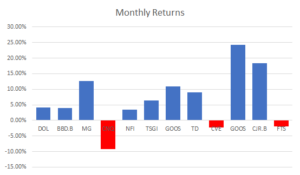 How to Apply Conditional Formatting to a Bar Chart – HowtoExcel.net