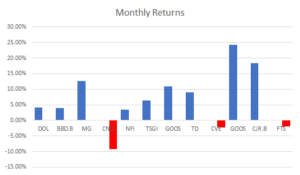 How to Apply Conditional Formatting to a Bar Chart – HowtoExcel.net