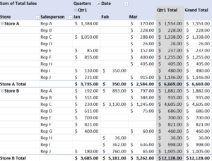 How to Create a Pivot Table in Excel – HowtoExcel.net