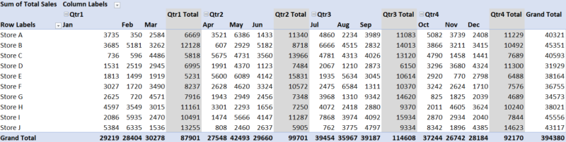How to Create a Pivot Table in Excel – HowtoExcel.net