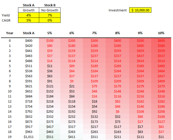 How to Do Sensitivity Analysis in Excel – HowtoExcel.net