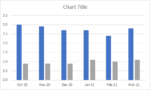 9 Things You Can Do to Make Your Charts Easier to Read - HowtoExcel.net