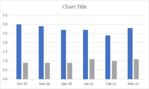 9 Things You Can Do to Make Your Charts Easier to Read - HowtoExcel.net