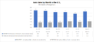 9 Things You Can Do to Make Your Charts Easier to Read - HowtoExcel.net