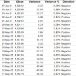 How to Calculate Variances in Excel – HowtoExcel.net