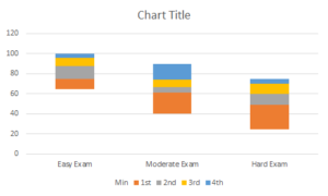 How to Make a Box Plot in Excel - HowtoExcel.net