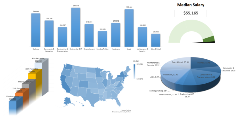Making Dashboards in Excel With Map and Gauge Charts – HowtoExcel.net