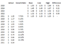 How to Make a Forecast Chart Showing a Range of Possible Values ...