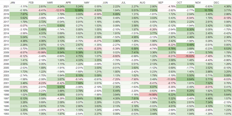 Here’s How the S&P 500 Has Historically Performed After a Bad January ...