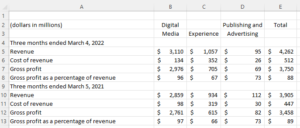 How to Convert a Table From an SEC Report Into Excel – HowtoExcel.net