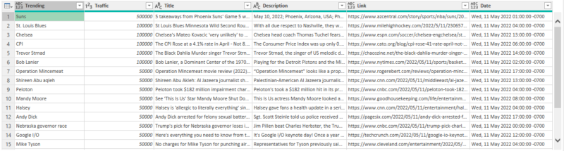 How to Get Google Trends Data Into Excel – HowtoExcel.net