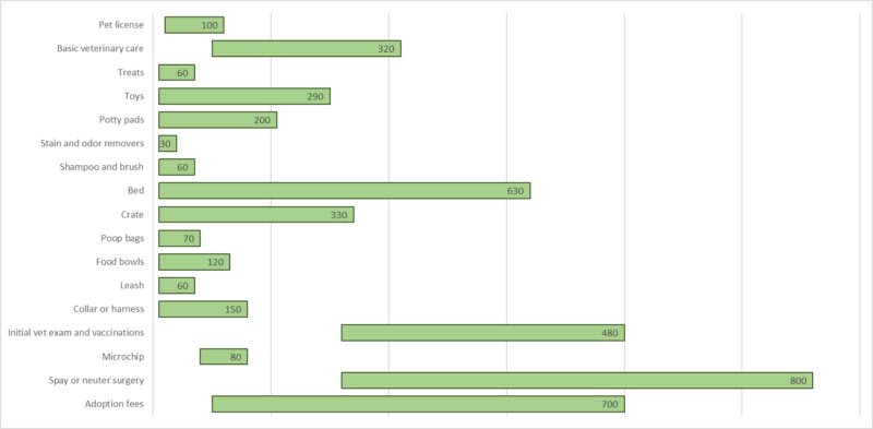 How to Create a Chart Showing a Range of Values - HowtoExcel.net