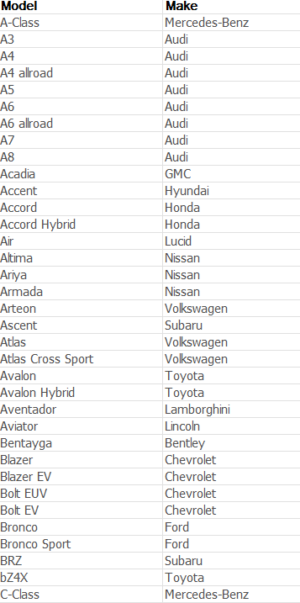 7 Reasons Why VLOOKUP Cannot Find the Right Value – HowtoExcel.net