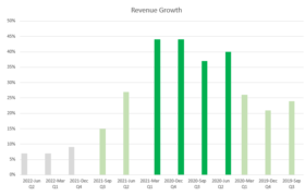 How to Apply Conditional Formatting to Charts in Excel – HowtoExcel.net