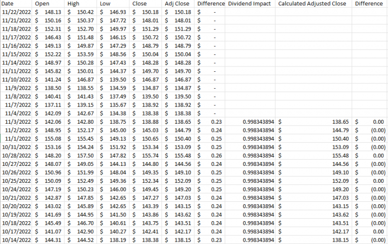 How to Calculate Yahoo Finance’s Adjusted Closing Price – HowtoExcel.net