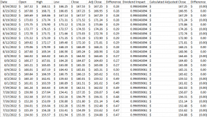 How to Calculate Yahoo Finance's Adjusted Closing Price - HowtoExcel.net