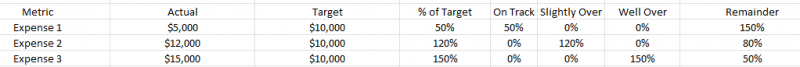 How to Create Key Performance Indicators (KPIs) in Excel Using Donut ...