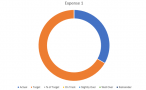 How to Create Key Performance Indicators (KPIs) in Excel Using Donut ...