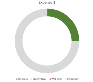 How to Create Key Performance Indicators (KPIs) in Excel Using Donut ...