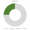 How to Create Key Performance Indicators (KPIs) in Excel Using Donut ...