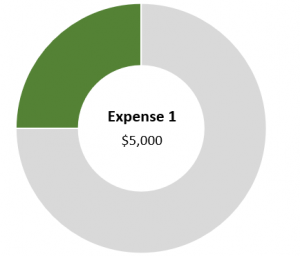 How to Create Key Performance Indicators (KPIs) in Excel Using Donut ...
