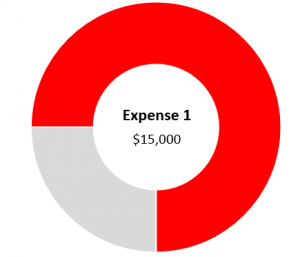 How to Create Key Performance Indicators (KPIs) in Excel Using Donut ...
