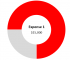 How to Create Key Performance Indicators (KPIs) in Excel Using Donut ...
