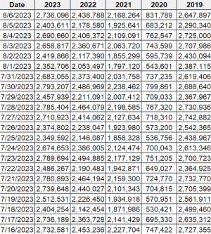 How to Group Dates by Month in a Pivot Table - HowtoExcel.net