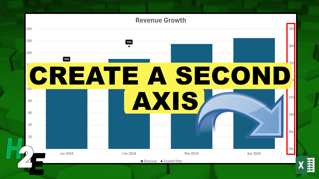 How to Add a Second Y-Axis in Microsoft Excel - HowtoExcel.net