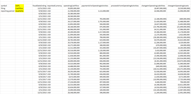 How to Download Financial Statements Into Excel and Google Sheets ...