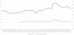 Create Multiple Line Charts in Excel Showing Actuals and Growth Rates ...