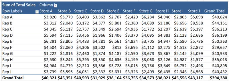 The Ultimate Guide to Pivot Tables – HowtoExcel.net