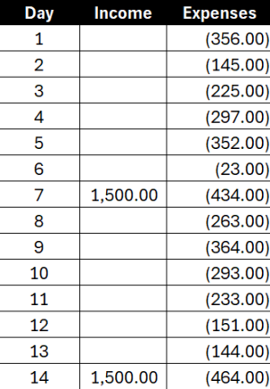 How to Track Income and Expense in a Single Chart – HowtoExcel.net