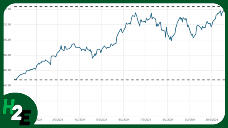 Add Horizontal Lines to Stock Charts to Identify Min and Max Values in ...