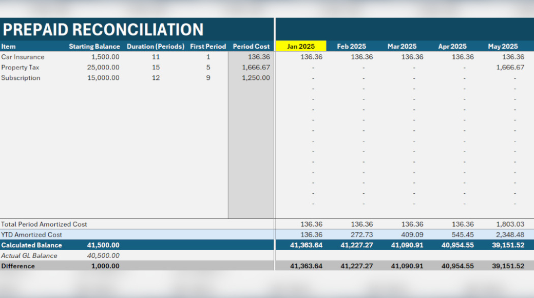 Blog – HowtoExcel.net