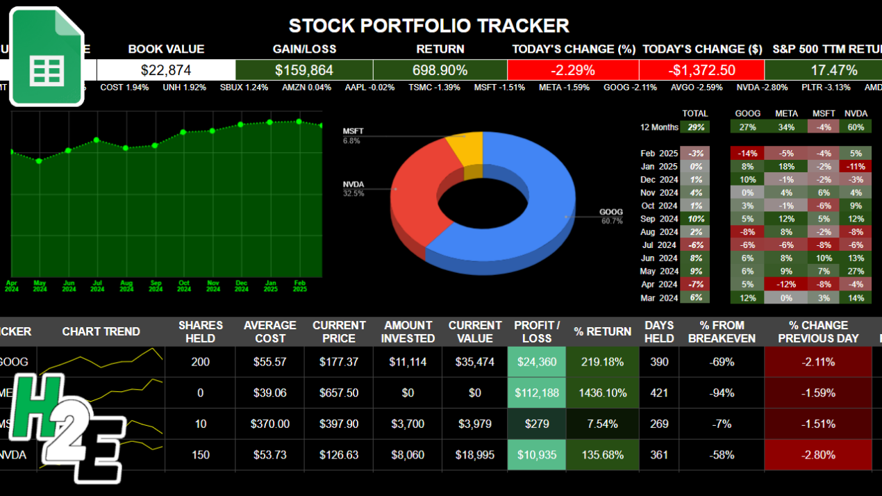 2025 Stock Trading Template - HowtoExcel.net