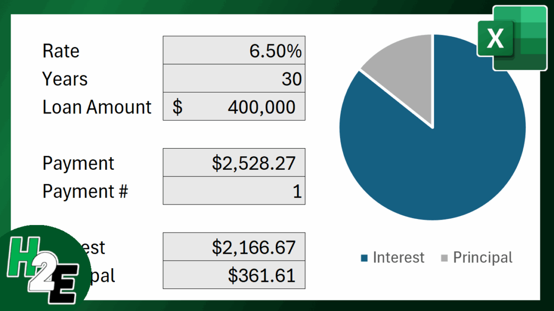 How to Calculate Your Mortgage Payment in Excel - HowtoExcel.net