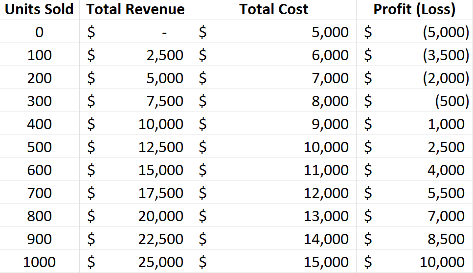 How to Calculate Break-Even Analysis in Excel: A Step-by-Step Guide ...