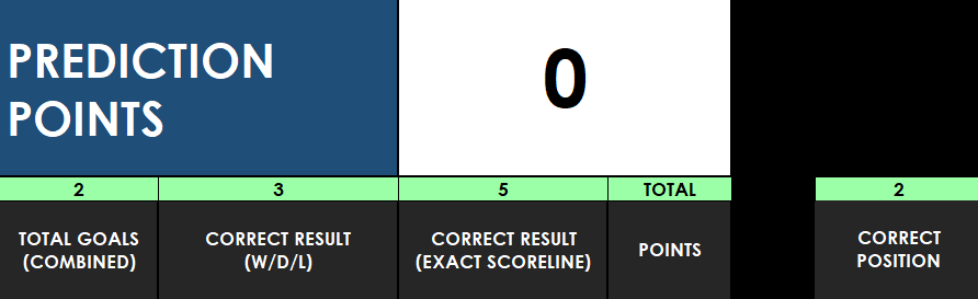 2026 FIFA World Cup Prediction Template: Free Automated Excel Tracker ...